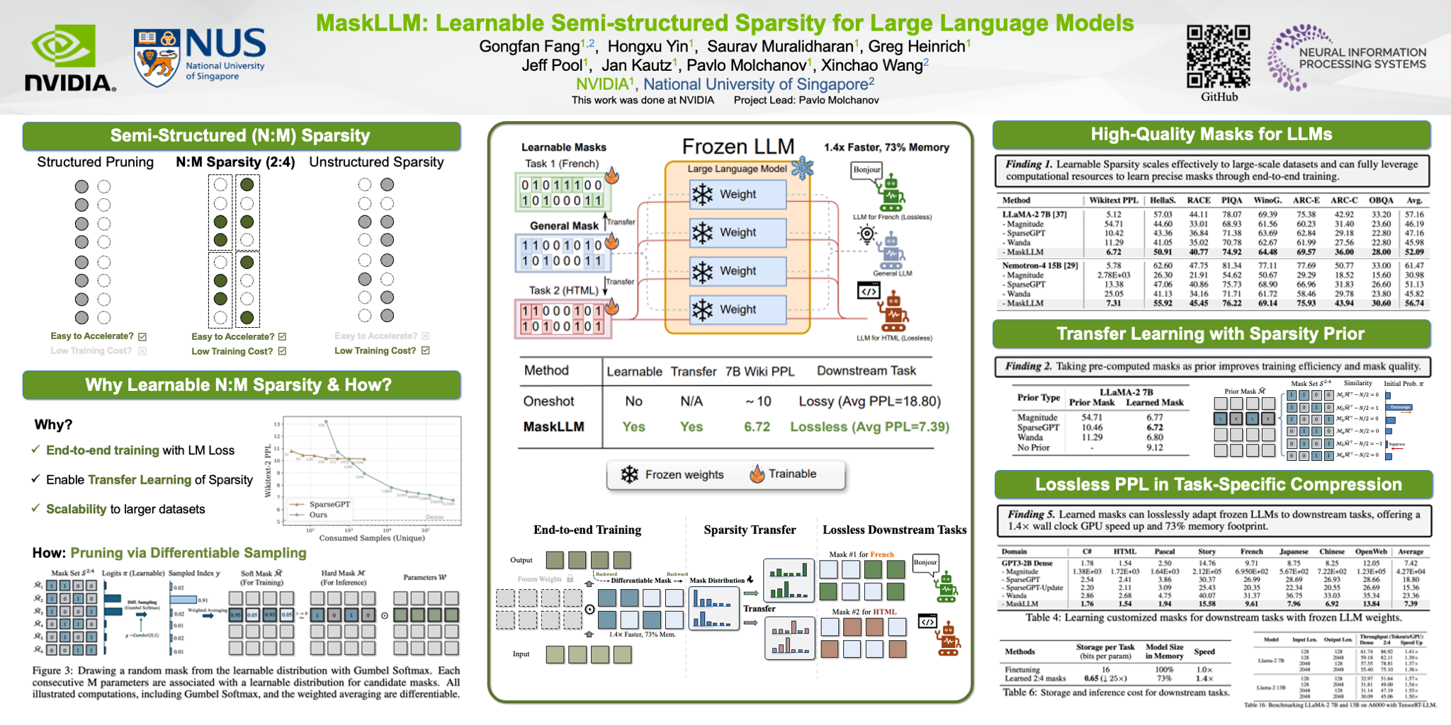 NeurIPS Poster MaskLLM: Learnable Semi-Structured Sparsity for Large Language Models